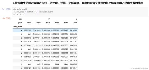 《利用python进行数据分析》示例数据、《pandas的测试案例》、《实例数据与对应代码功能》、《数据分析与可视化拓展》、《jupyter Notebook虚拟环境》基于python的数据