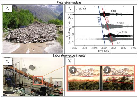 Esr08 Understanding The Seismic Signature Of Extreme River And Debris Floods Envseis