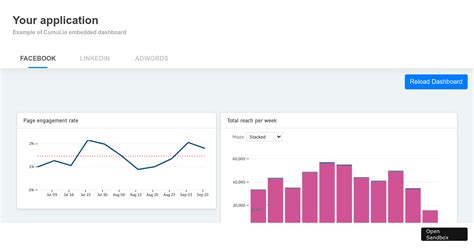 React Cumulio Dashboard Forked Codesandbox