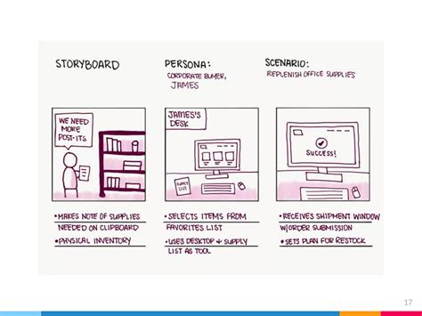 Design Thinking Define Pptx