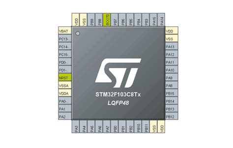 Stm32 Time