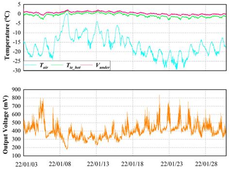 Forests Special Issue Advances In Forest Fire And Other Detection Systems