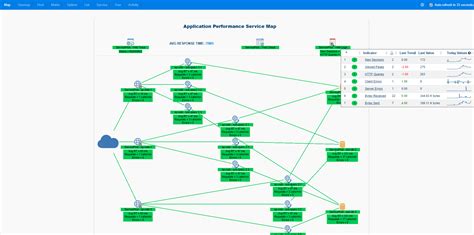 Real Application User Monitoring Rum Servicepilot