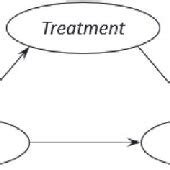 The DAG Of Example Download Scientific Diagram