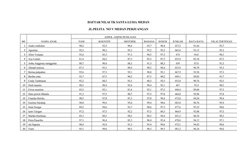 Menyusun Data Nilai Siswa Paud Dengan Rumus Ppt