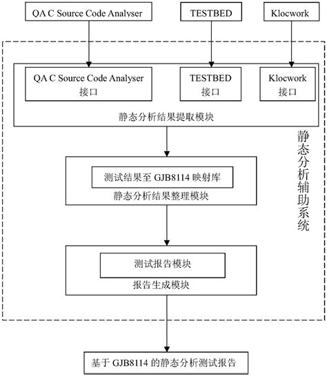 Static Analysis Auxiliary Method Eureka Patsnap