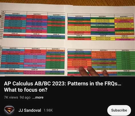 Ap Calc And Cs Principles Exam Weighting And Topics Rapstudents