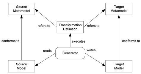 On The Notion Of Digital Twins A Modeling Perspective