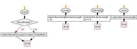 Javascript Nth Element From The Bottom Of The Stack