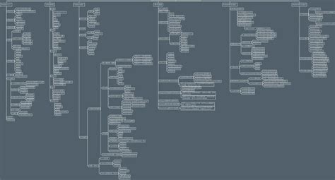 王者程序员整理的python网络爬虫和web的系统学习路线图 Csdn博客