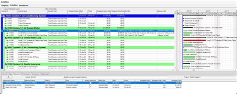 importing xlsx labor resource assignment project data into p6