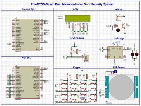 Salah Eldin Hassen On Linkedin Embeddedsystems Freertos Microcontrollers Iot