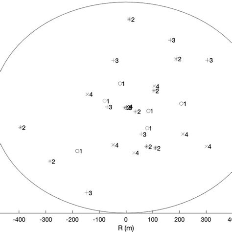 algorithm performance compared with oma in noisy crowded area 200