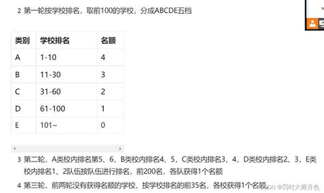 Acm是什么？你准备好去打了吗？ Csdn博客