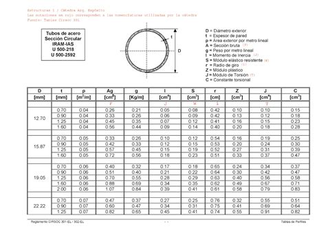 Tablas Características De Los Elementos Estructurales