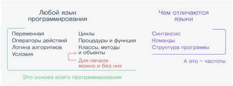 Какой язык программирования выбрать новичку список простых и сложных языков программирования