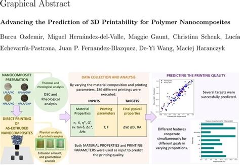 Advancing The Prediction Of 3d Printability For Polymer Nanocomposites Materials Science