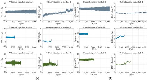 Anomaly Detection Based on Graph Convolutional Network–Variational Autoencoder Model Using Time ...