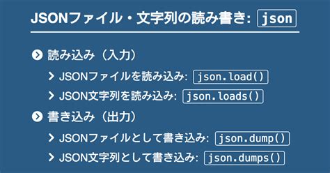 PythonでJSONファイルを読み込みフォーマットを整えて出力