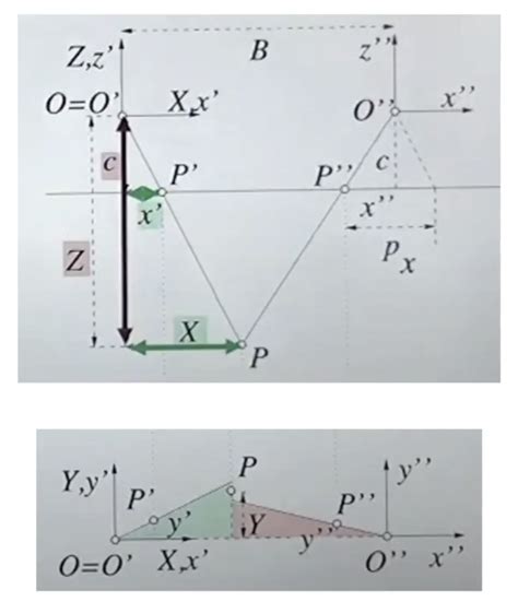 Vslam 9 Triangulationmapping