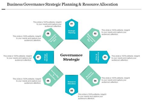 Business Governance Strategic Planning And Resource Allocation Ppt Powerpoint Presentation Icon