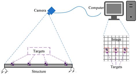 Vision Based Dynamic Response Extraction And Modal Identification Of