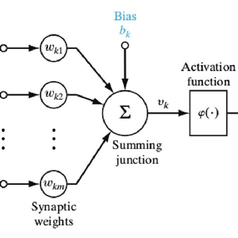 Process Of Neural Network Download Scientific Diagram