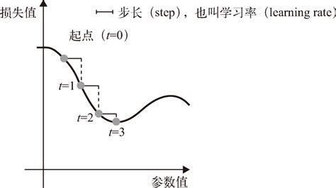 图灵社区