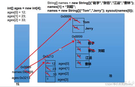 32、java基本语法之一维数组与二维数组的使用java一维数组的声明和使用 Csdn博客