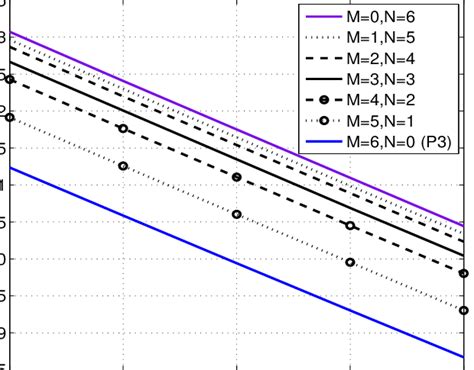 Average Maximum Sum Throughput For All Systems With Two Nodes Vs U 1