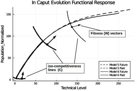 Sketch Image Functional Response Line C Lines And W Vector Of One Download Scientific Diagram