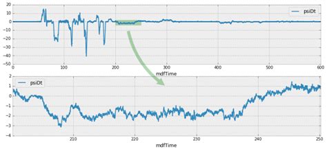 Matplotlib Subplot Figure Size Limoies