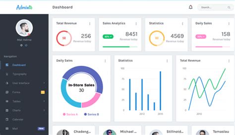 25 Best HTML Admin Templates In 2025 Free HTML Designs