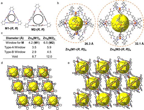 Self Assembly Of Chiral Porous Metalorganic Polyhedra From👆 Experimente Apostas Emocionantes