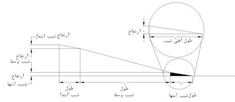 ضوابط طراحی رمپ انواع پارکینگ هاصفر تا صد طراحیانواع رمپ