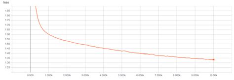 Handwritten Digit Classification With Tensorflow Sefik Ilkin Serengil