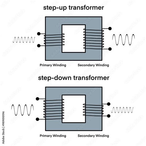 Transformers Featuring Step Up And Step Down Transformers It Visually Demonstrates The