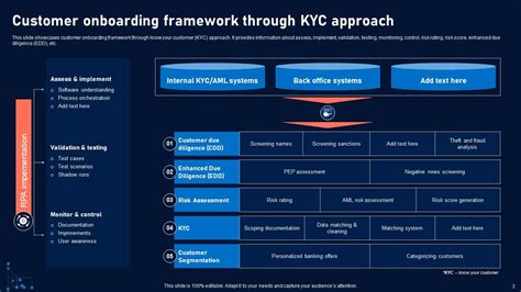 Mitigating Customer Transaction Risks Powerpoint Ppt Template Bundles
