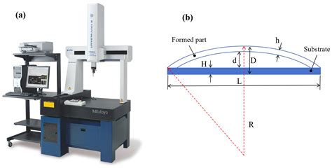 Comprehensive Analysis Of Laser Peening Forming Effects On 5083 Aluminum Alloy