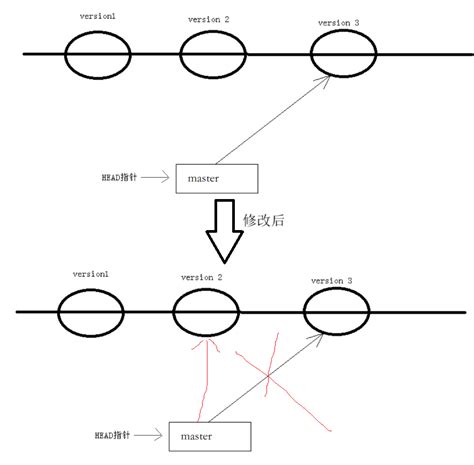 Git 第一讲 基础篇 Git基础概念与操作git入门第一讲 Csdn博客 Git 第一讲 基础篇 Git基础概念与操作git入门第一讲 Csdn博客