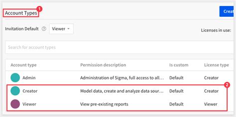 Embedding 03 Secure Access