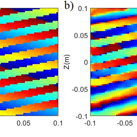 Doa Estimation A Retrieved Source Projection On The Characterization