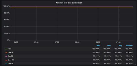 Add Functions To Format Variable Values Issue Grafana Grafana GitHub