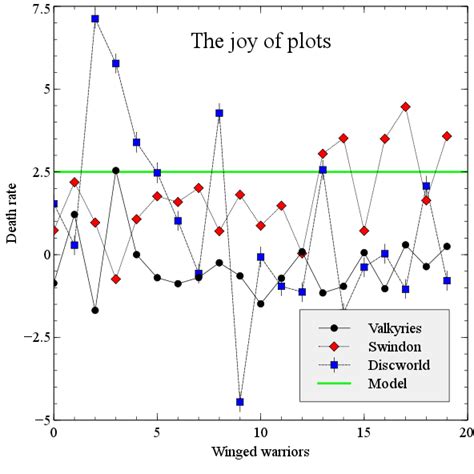 Veusz 2d Examples