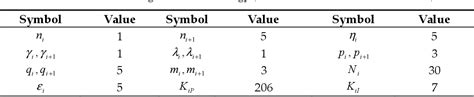 Table 2 From Adaptive Finite Time Backstepping Integral Sliding Mode Control Of Three Degree Of