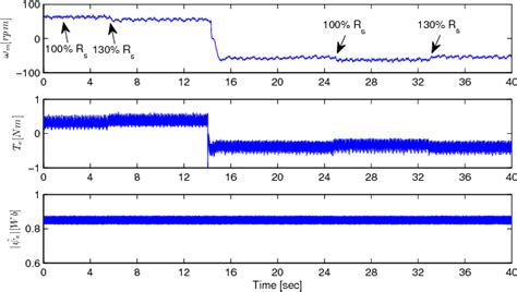 Figure 14 From A Speed Sensorless Fs Ptc Of Induction Motors Using Extended Kalman Filters