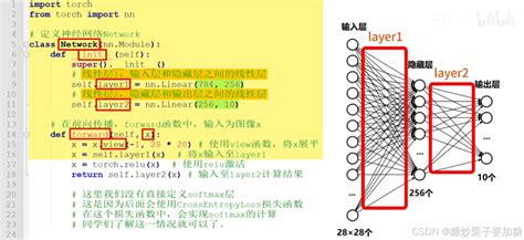 神经网络学习笔记——如何设计、实现并训练一个标准的前馈神经网络神经网络设计 Csdn博客