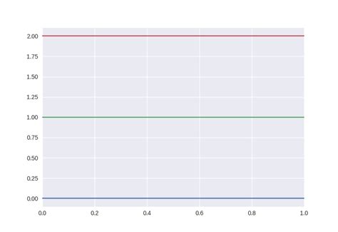 Temporary Styling Ignores Color Cycle Issue Matplotlib Matplotlib GitHub