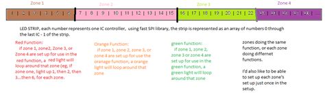 Only Update Some Numbers In An Array Programming Arduino Forum