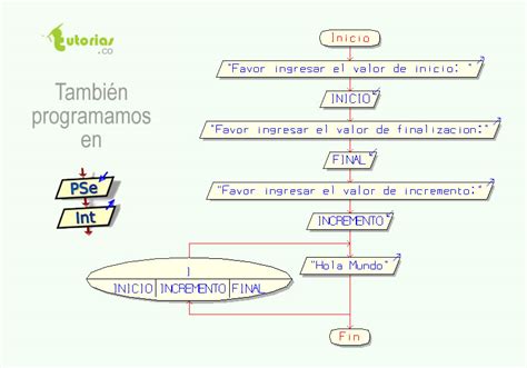 Ciclo Para PSeint Ciclo For Cualitativo Tutorias Co